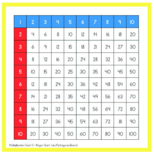 Montessori Multiplication Chart Printable 2025 - Multiplication Chart ...