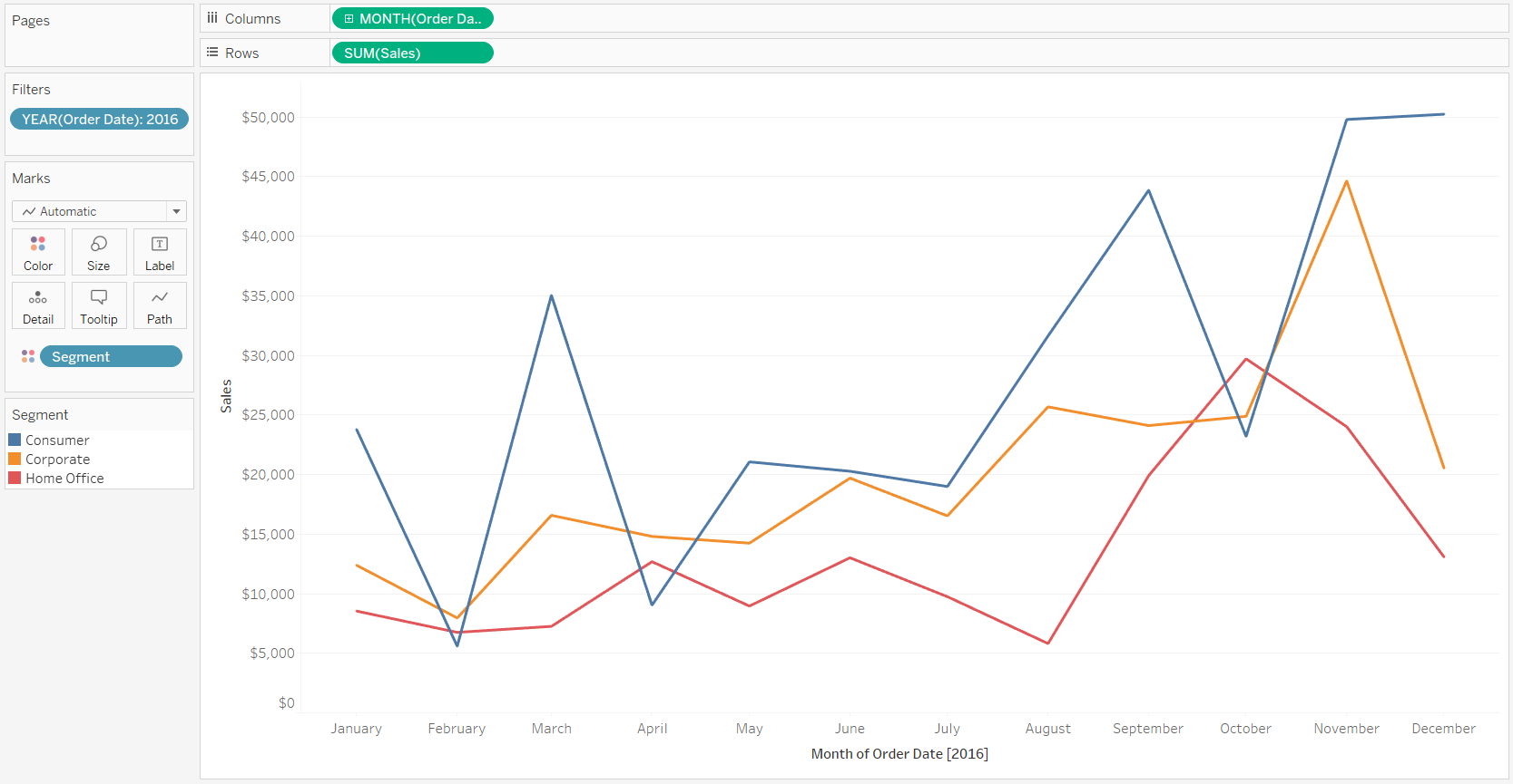 Create Multiple Line Chart In Tableau 2023 - Multiplication Chart Printable