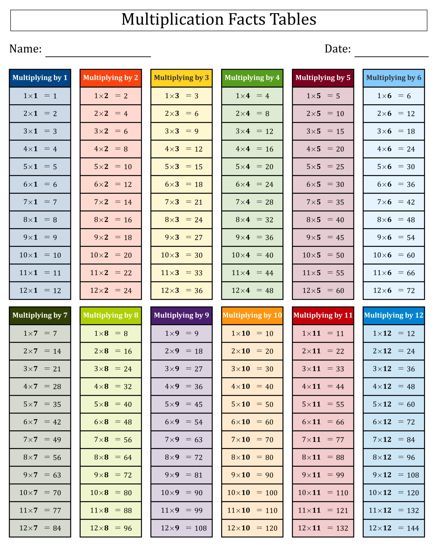 Multiplication Facts Chart 1-12 Printable 2023 - Multiplication Chart ...