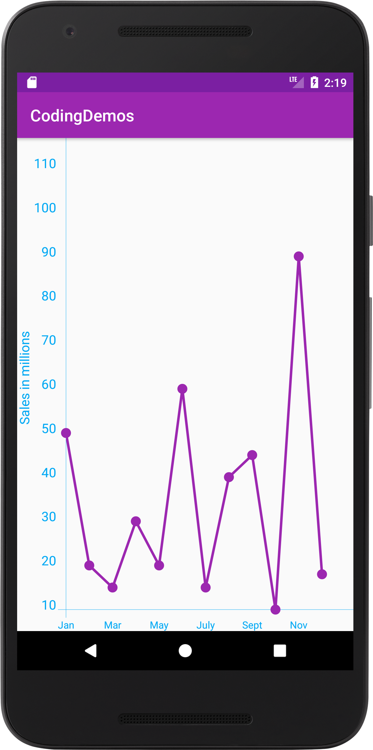 Multiple Line Chart Android Studio 2023 - Multiplication Chart Printable
