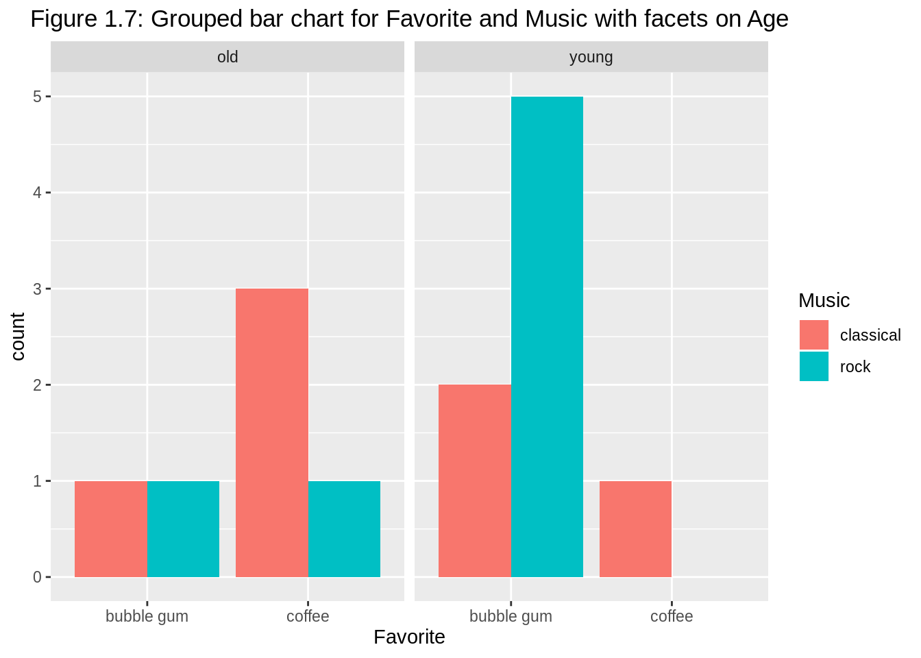 Stacked Bar Charts Multiple Choice 2022 - Multiplication Chart Printable