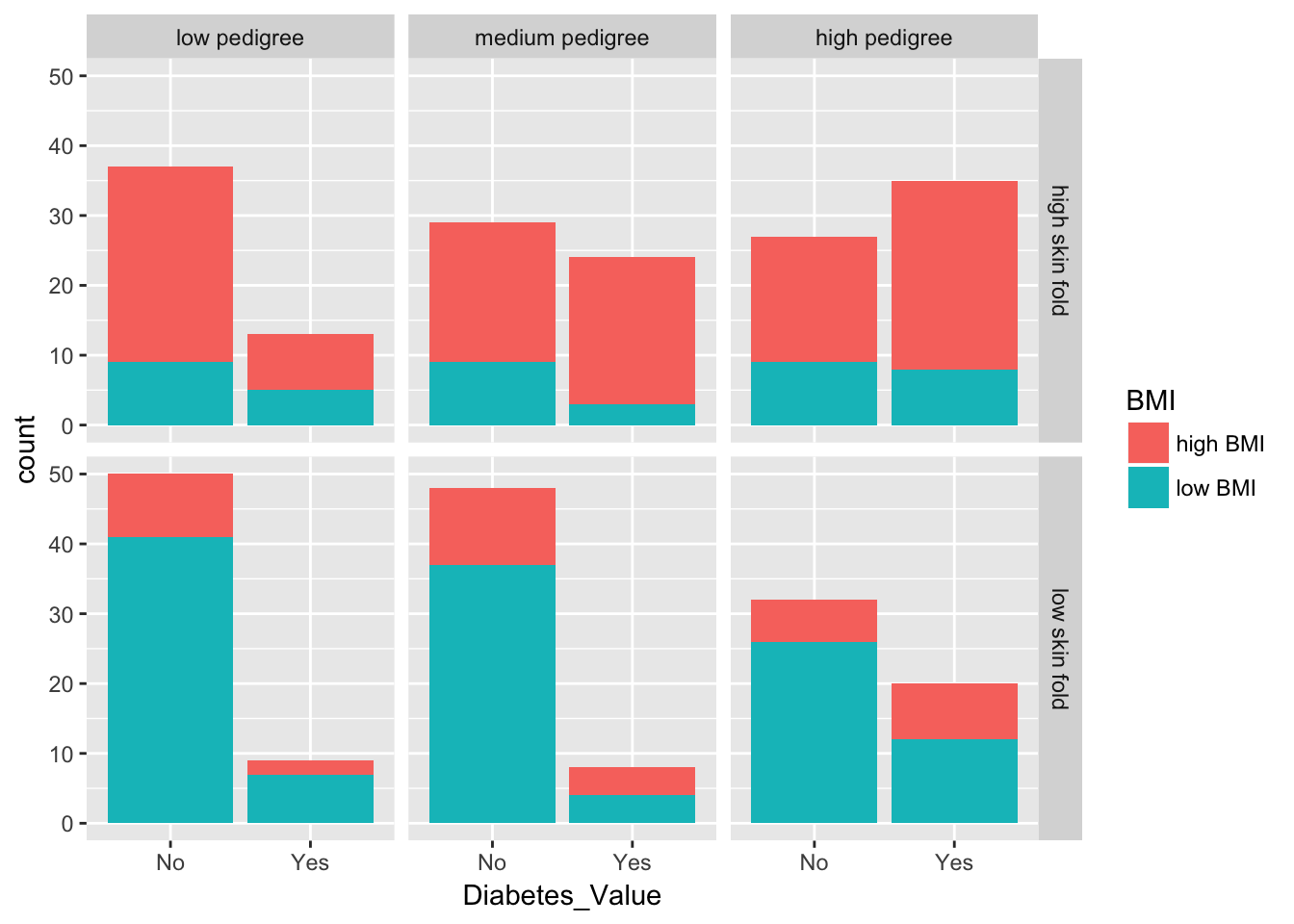 Multiple Bar Charts In One Coordinate Ggplot2 2023 - Multiplication ...