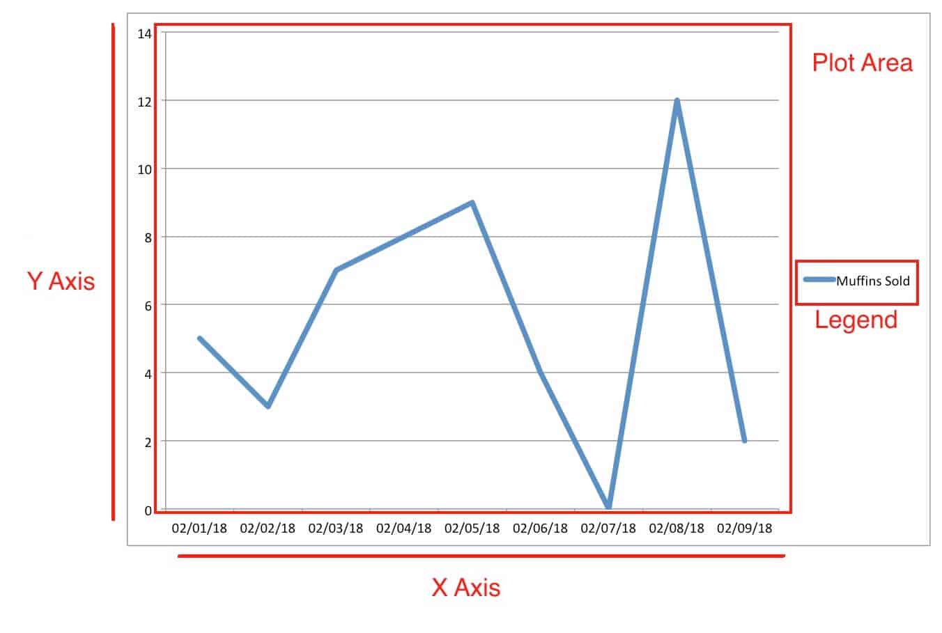 How To Create A Single Line Chart Among Multiple Variables 2023 ...