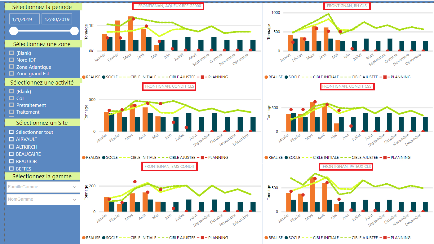 Power Bi Multiple Line And Bar Chart 2024 - Multiplication Chart Printable