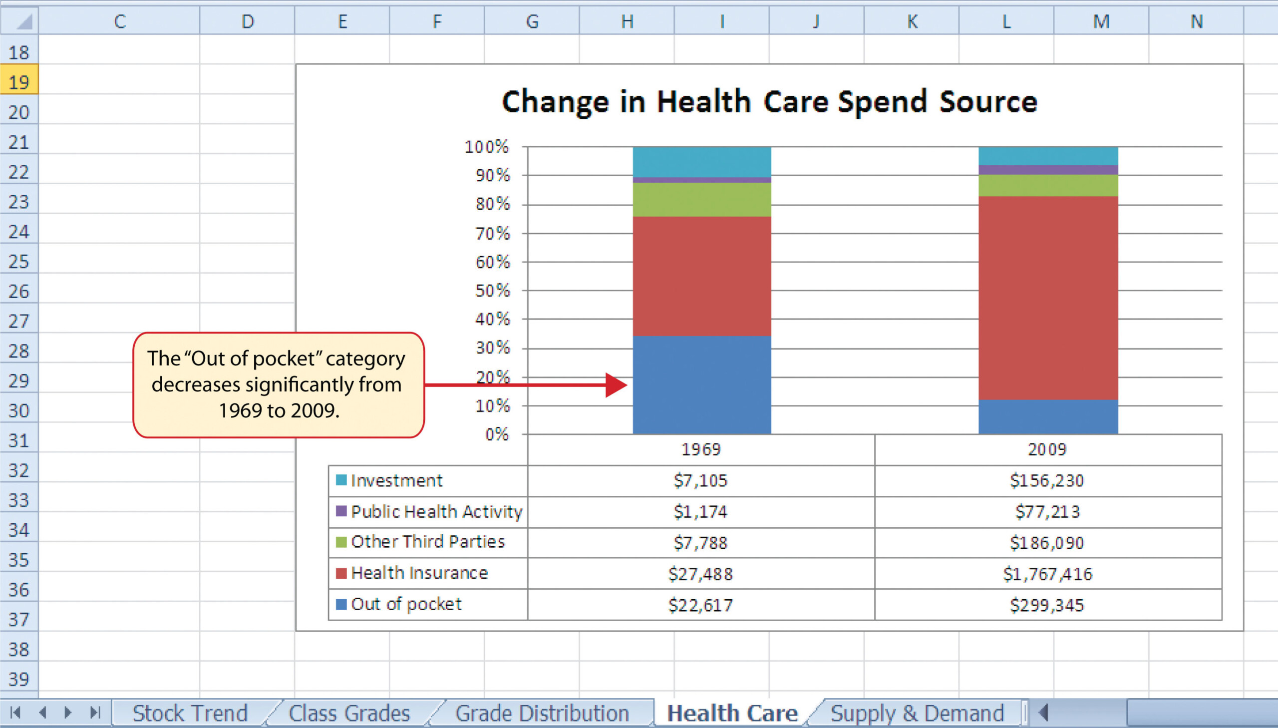 Advantages Of Component Bar Chart Over Multiple Bar Chart 2024