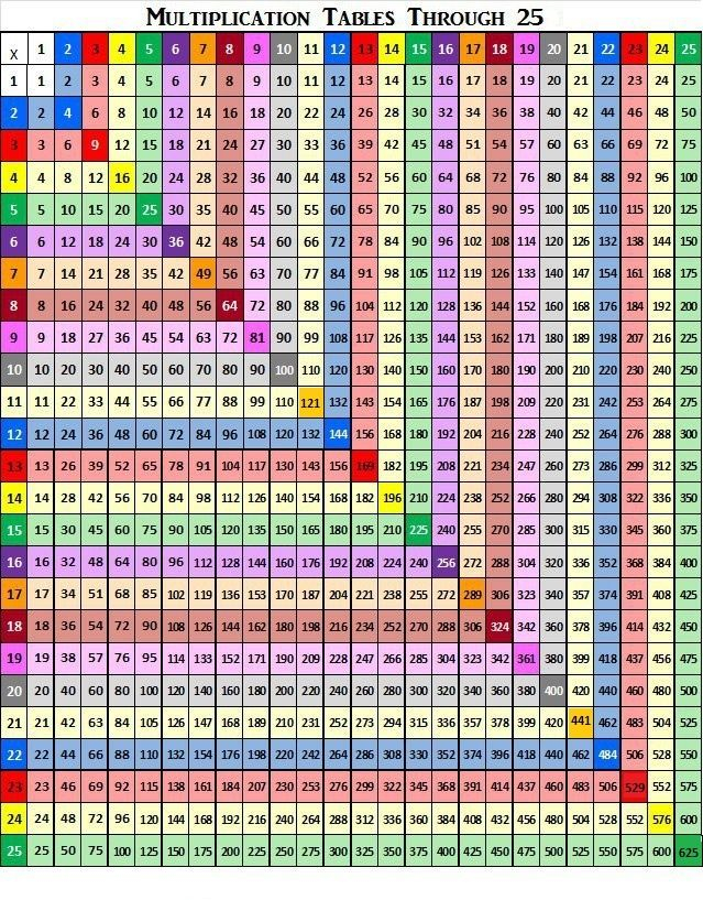 Multiplication Chart 1 39 2023 Multiplication Chart Printable