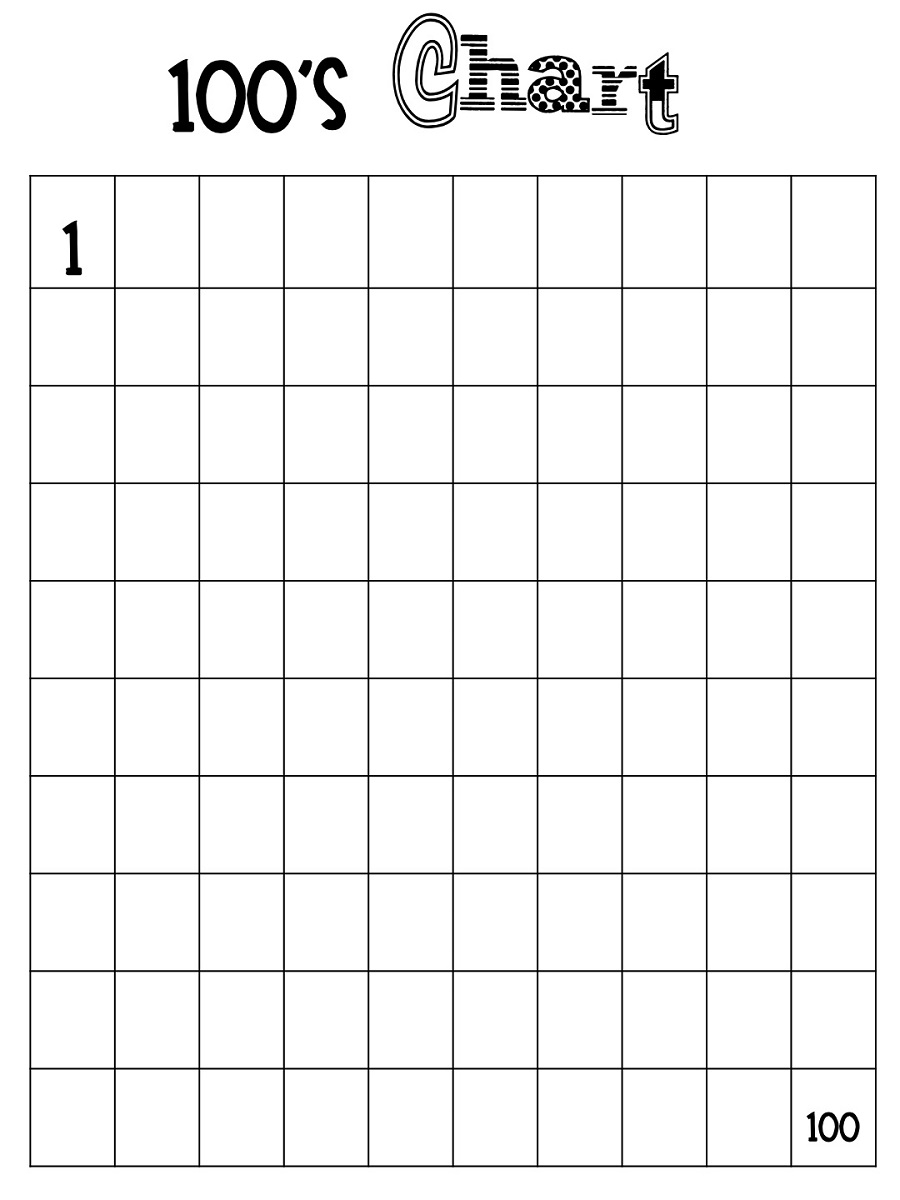 Blank Multiplication Chart 1-100 2024 - Multiplication Chart Printable