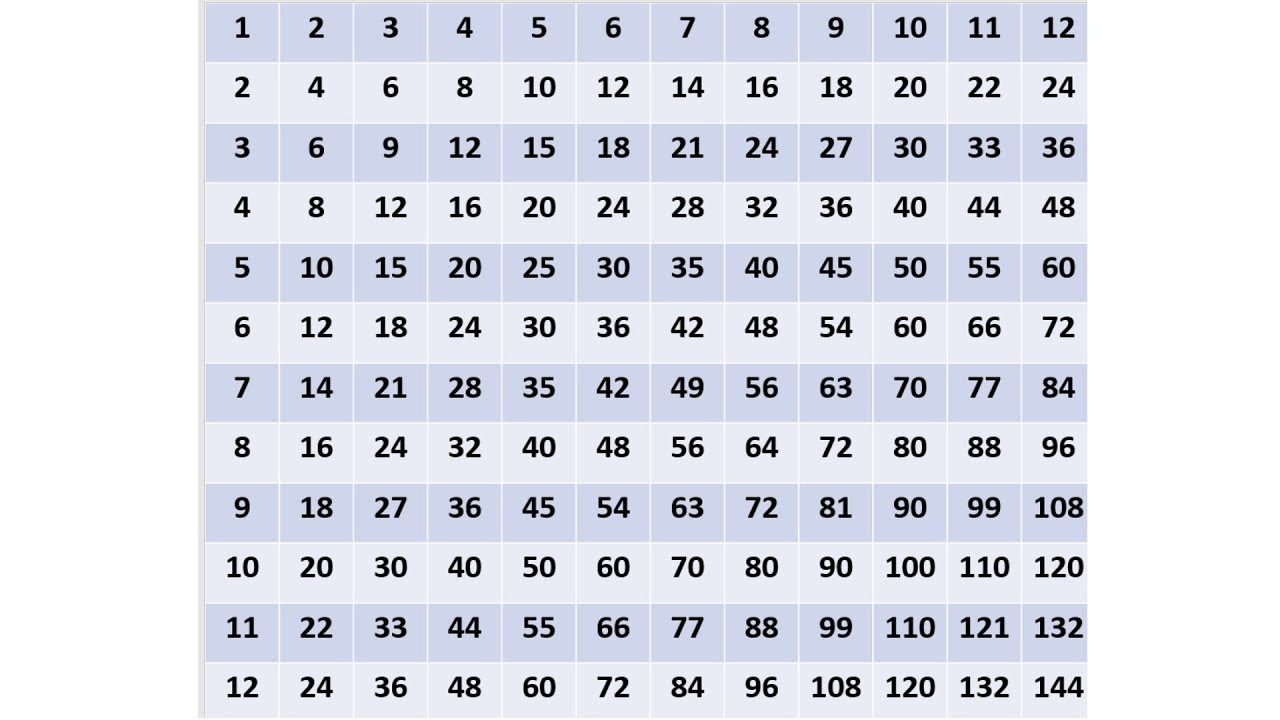 1 To 30 Multiplication Chart 1 Image 2024 - Multiplication Chart Printable