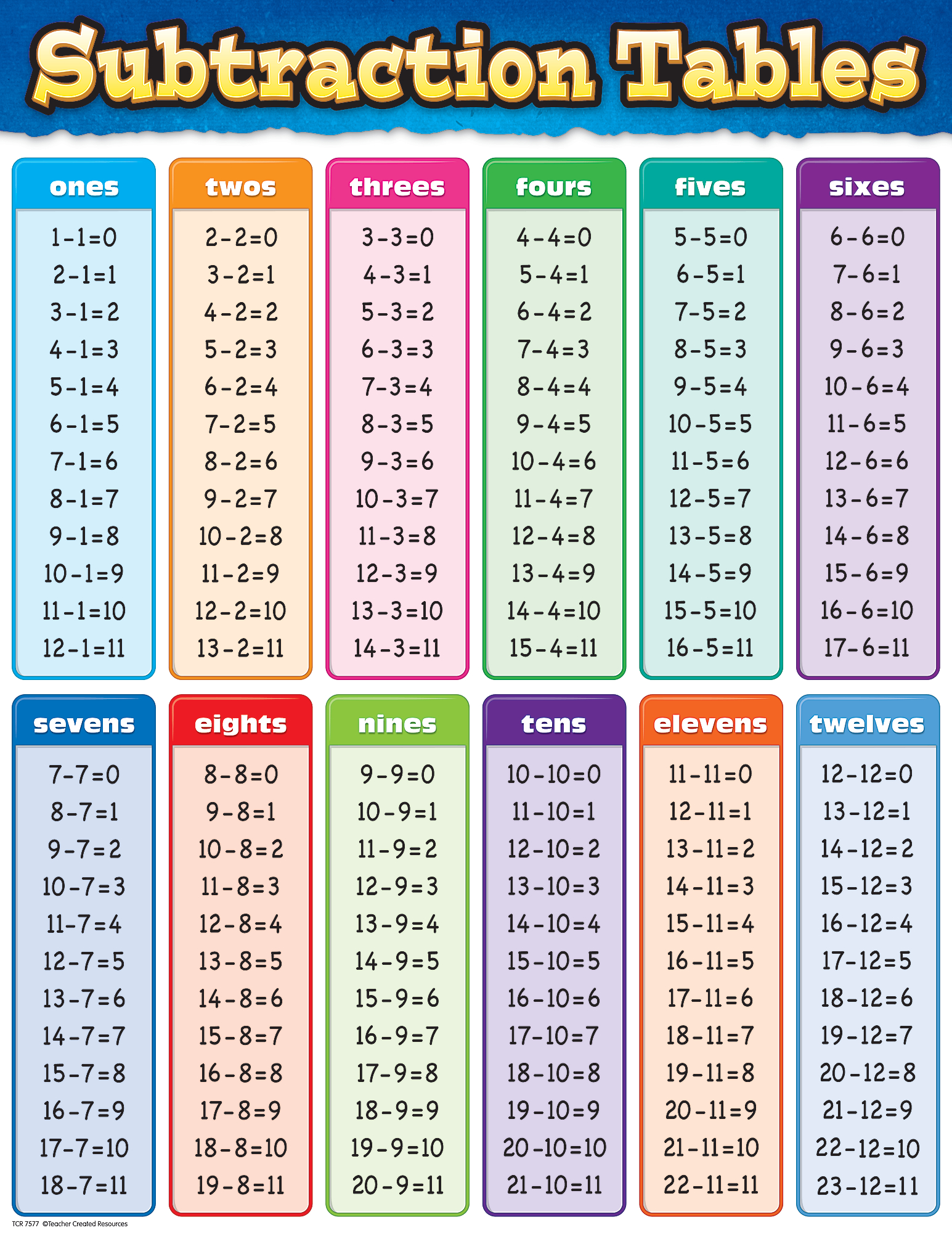 Multiplication Chart 1 9 Printable 2024 - Multiplication Chart Printable