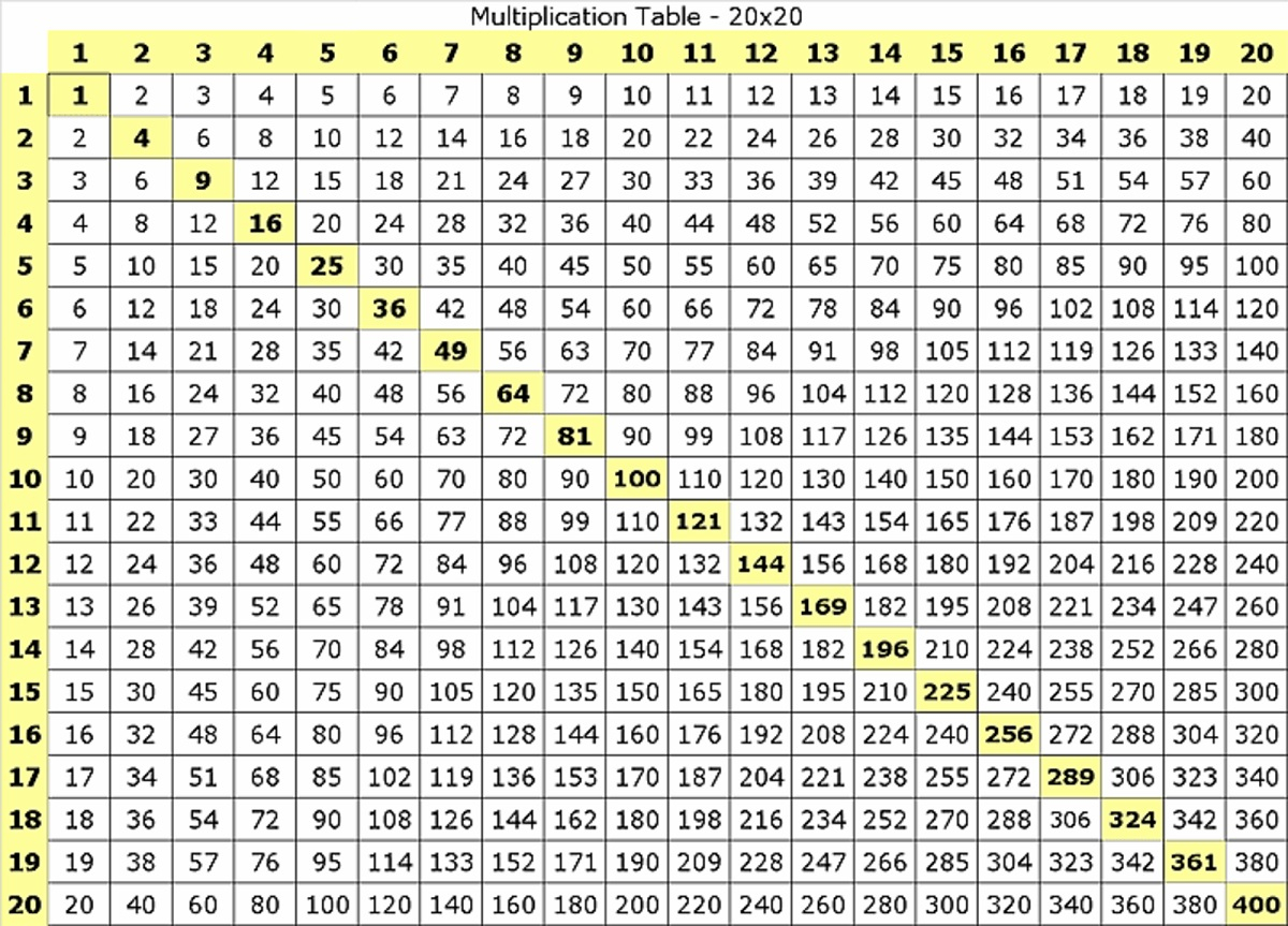 Multiplication Chart To 25 Free Printable 2023 - Multiplication Chart Printable