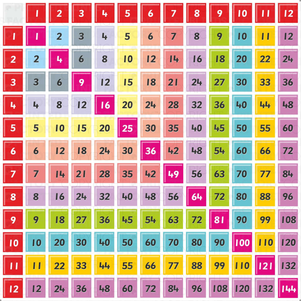 Multiplication Chart To 25 Free Printable 2023 Multiplication Chart Multiplication Chart To 25 Free Printable 2023 Multiplication Chart