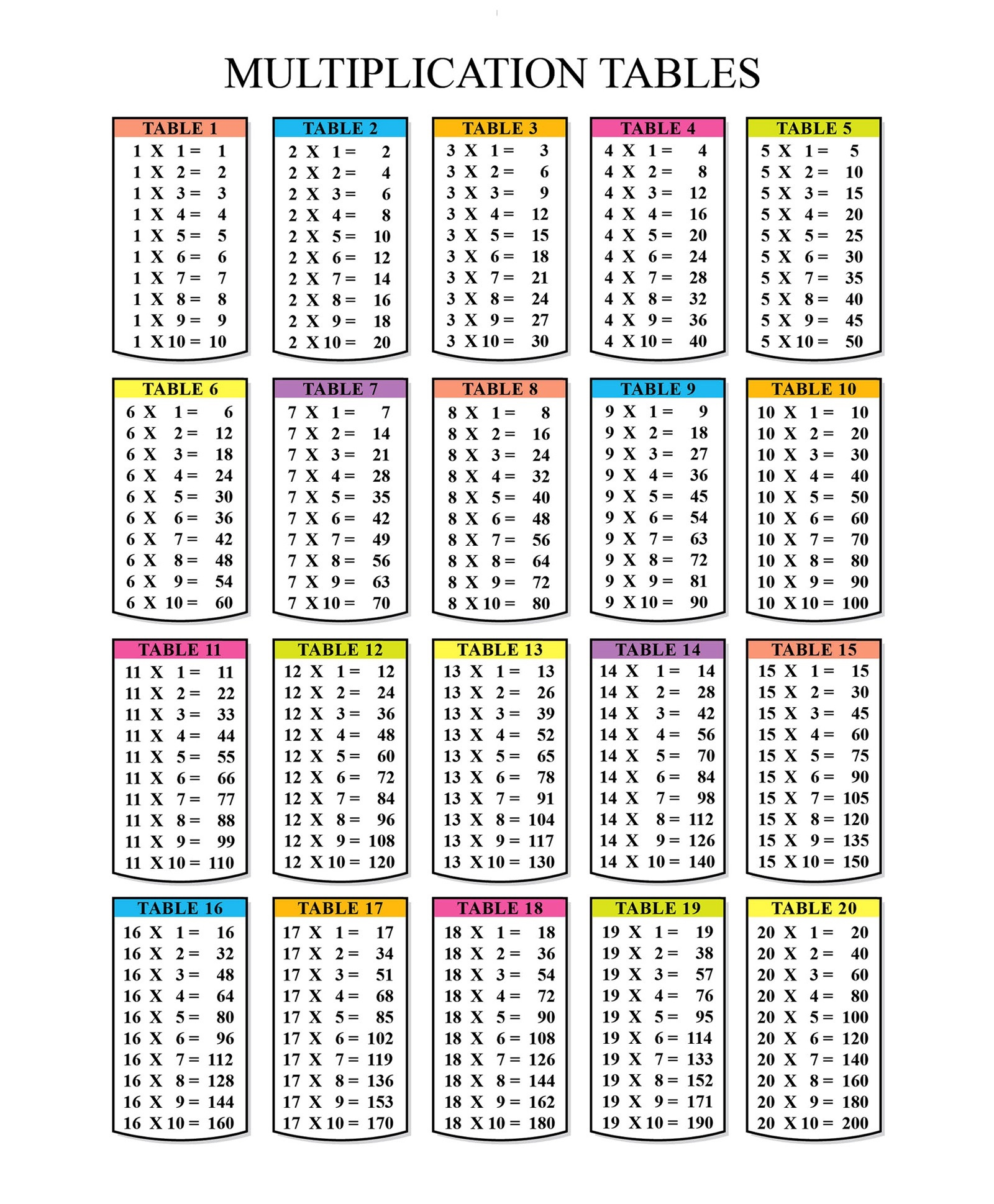 Multiplication Table Chart 1 To 20 Free Table Bar Chart Images And