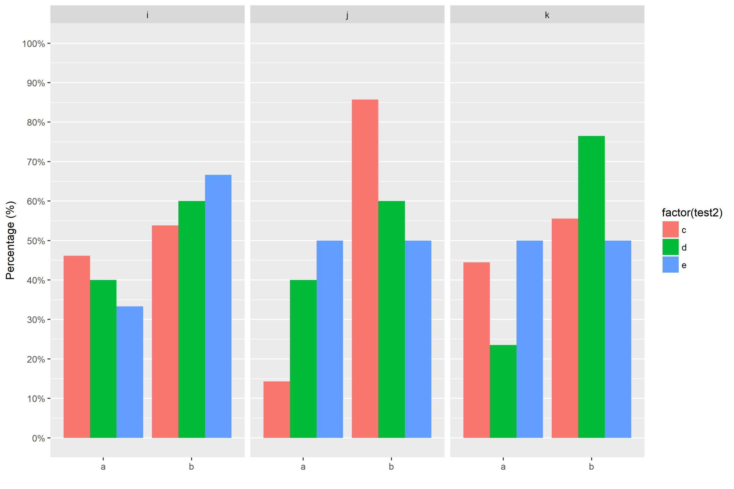 Ggplot Bar Chart Multiple Variables 2023 - Multiplication Chart Printable Ggplot Bar Chart Multiple Variables 2023 - Multiplication Chart Printable