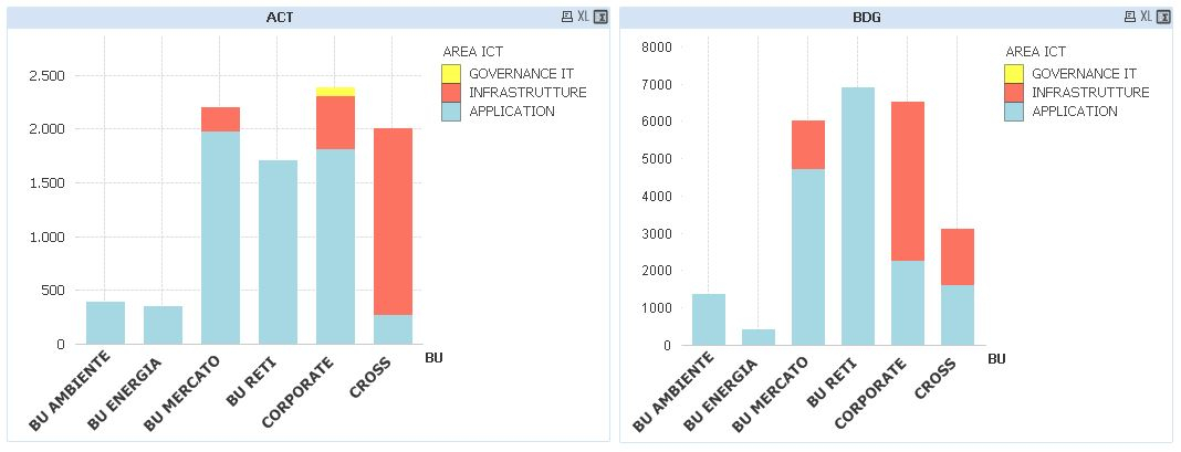 Qlik Sense Bar Chart Multiple Dimensions 2024 - Multiplication Chart Printable