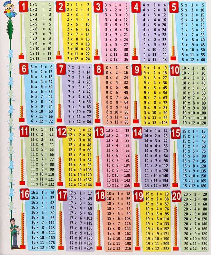 Multiplication Time Table Chart 1 20 2023 Multiplication Chart Printable