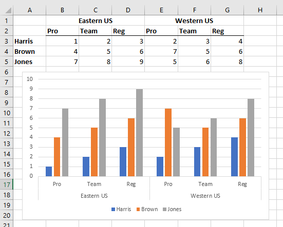 Excel Bar Chart Multiple X Axis Labels 2023 Multiplication Chart 