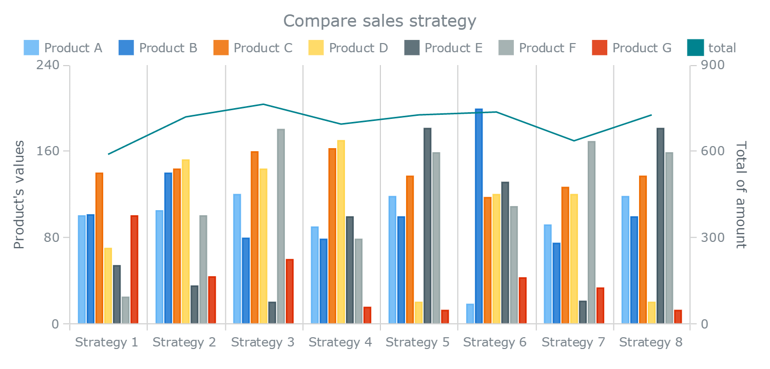 Bar Charts With Multiple Data 2022 - Multiplication Chart Printable