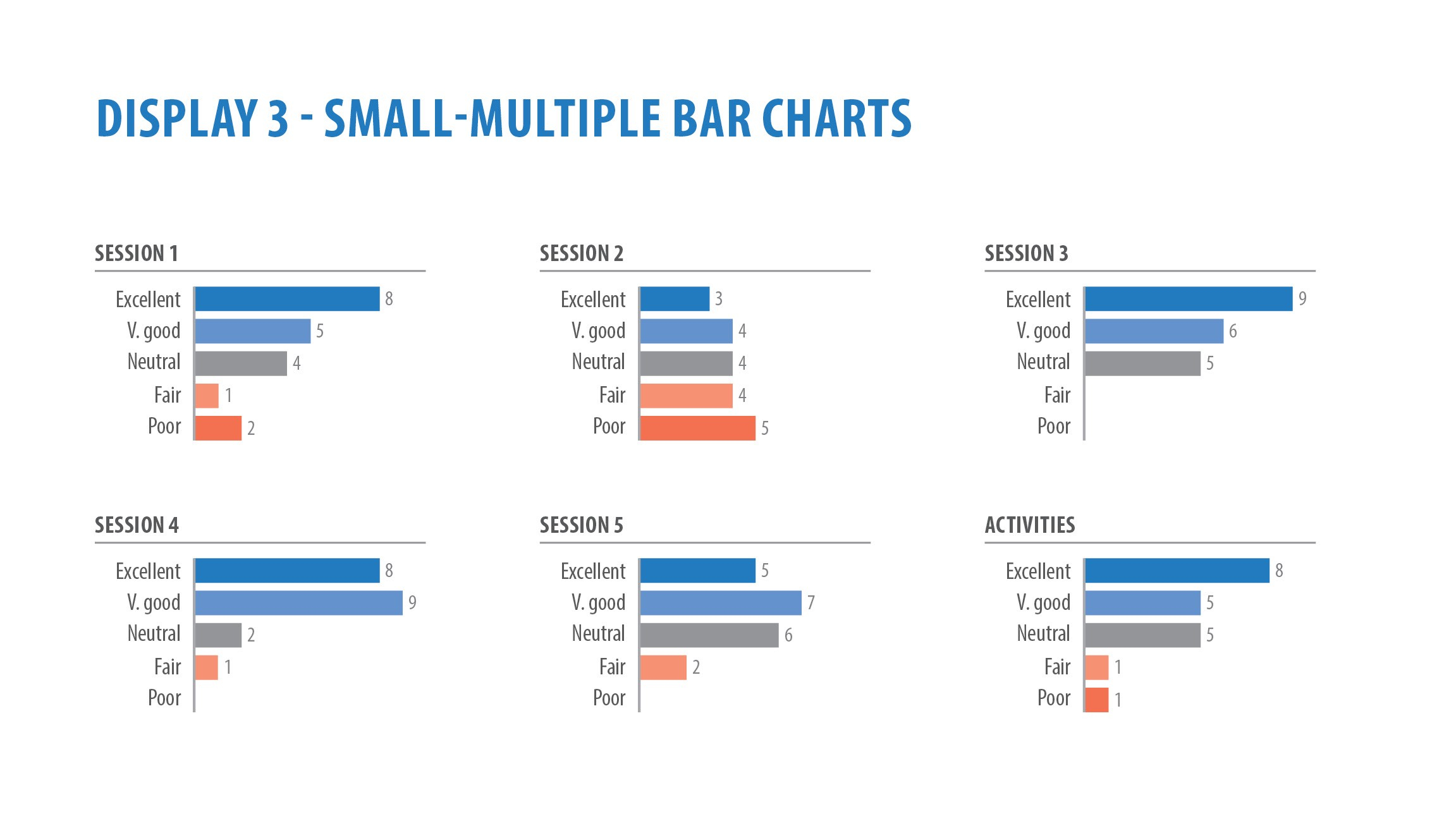Tableau Small Multiple Bar Charts 2024 - Multiplication Chart Printable