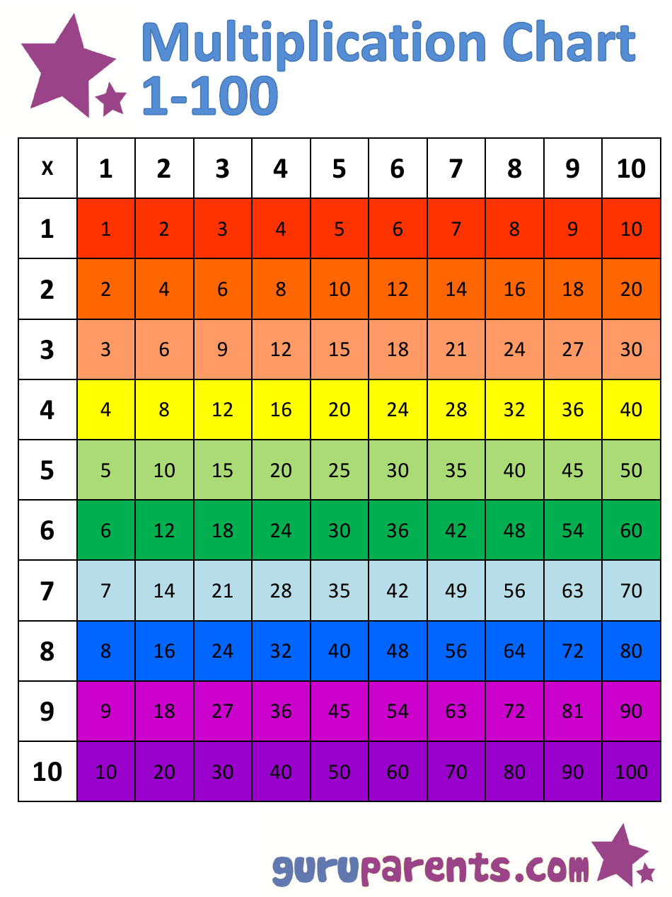 1 To 100 Multiple Chart 2023 Multiplication Chart Printable 1 To 100 Multiple Chart 2023 Multiplication Chart Printable