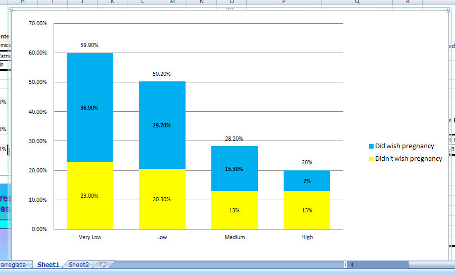 Multiple Stacked Bar Chart Excel 2007 2023 Multiplication Chart Printable
