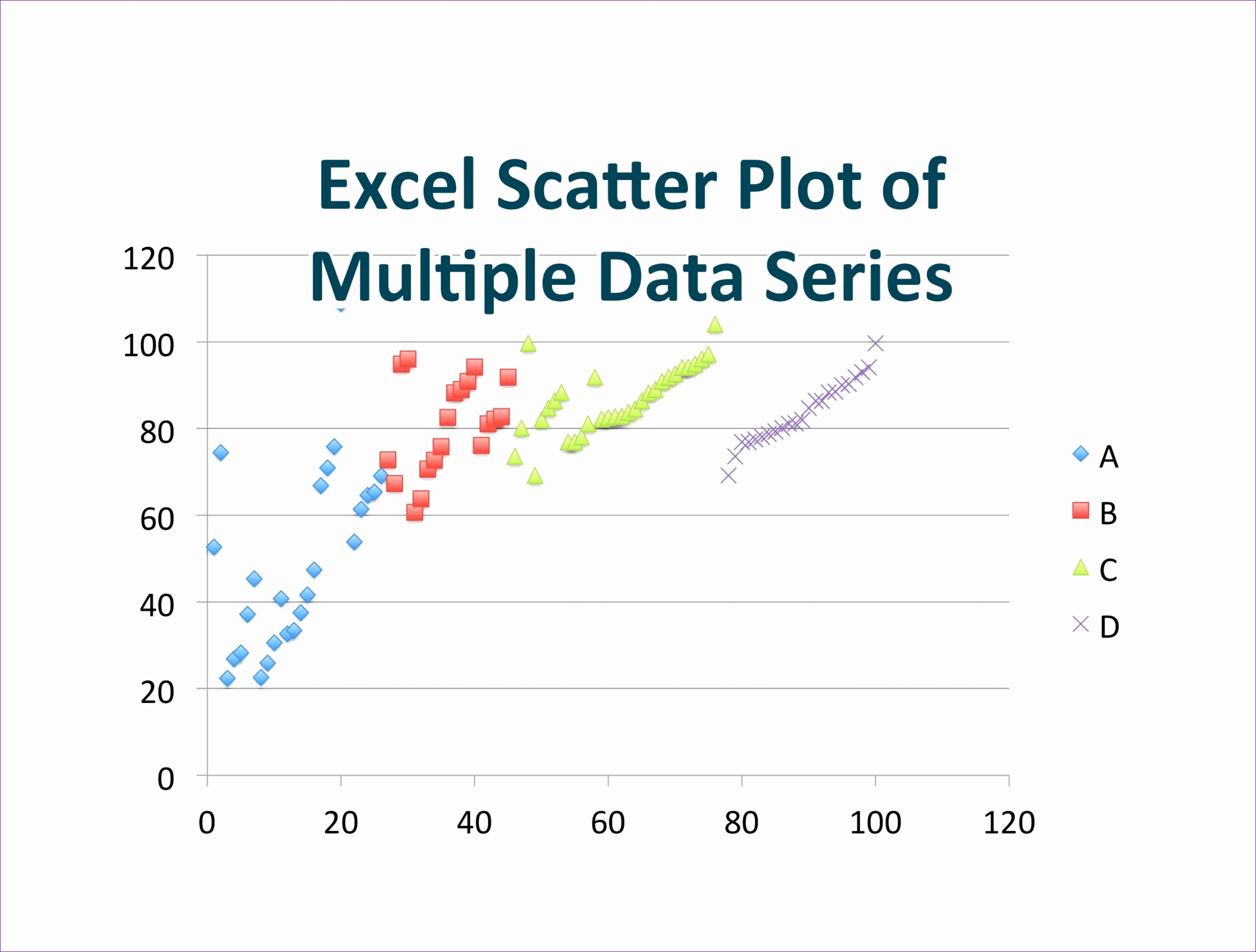 Scatter Chart Excel Multiple Series 2023 - Multiplication Chart Printable