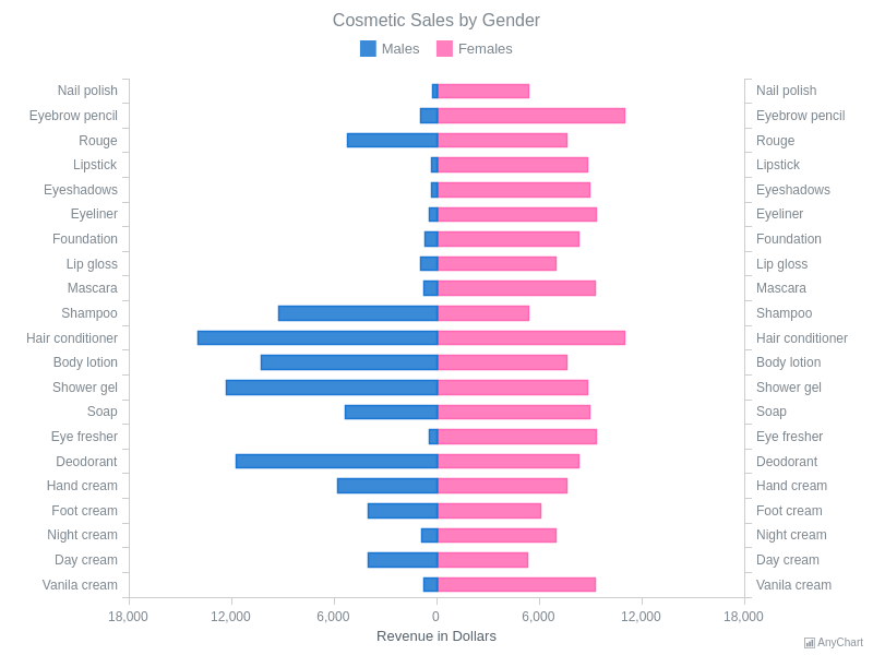 Excel Charts Multiple Axis Values 2023 Multiplication Chart Printable