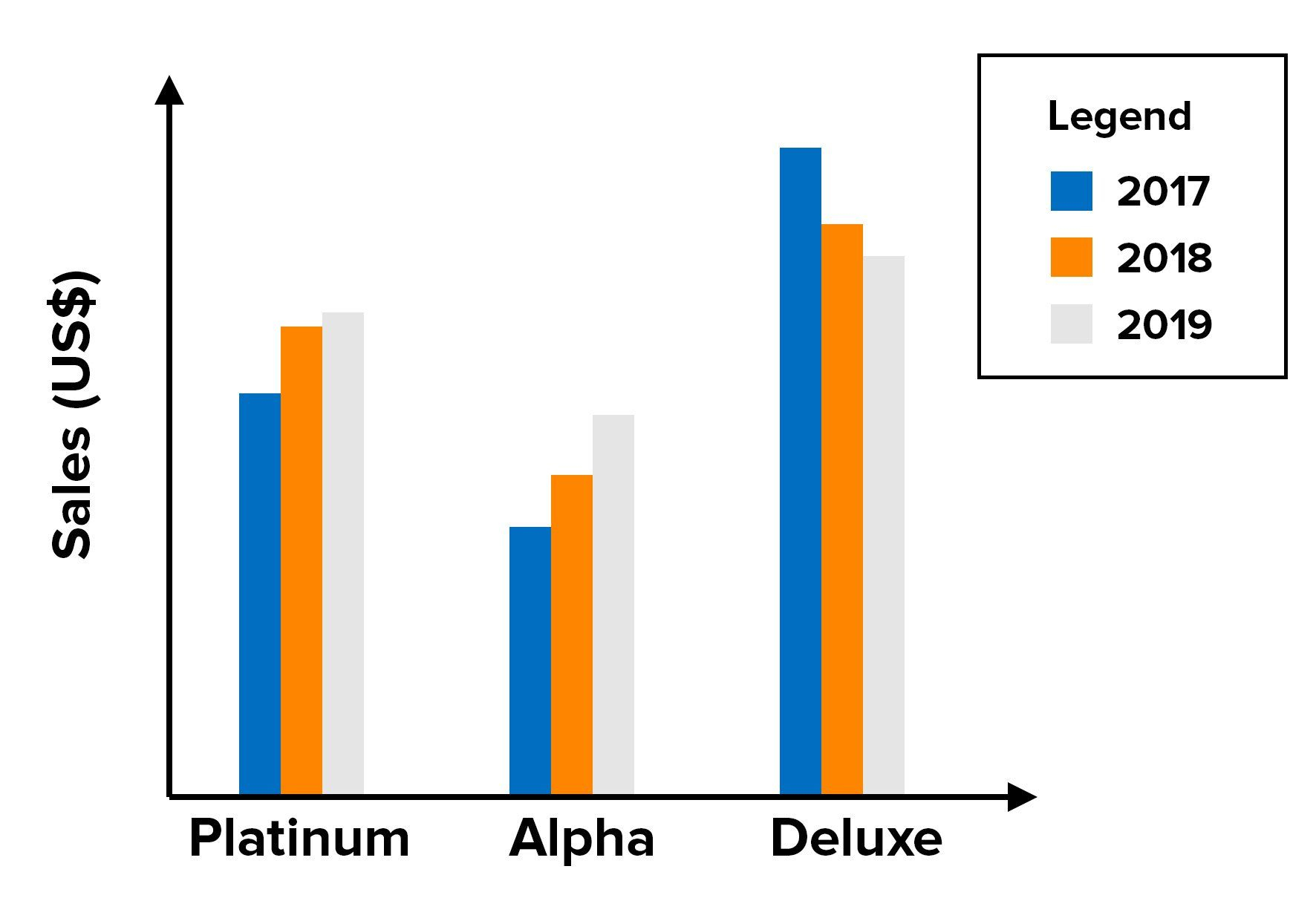 Advantages Of Component Bar Chart Over Multiple Bar Chart 2024 ...