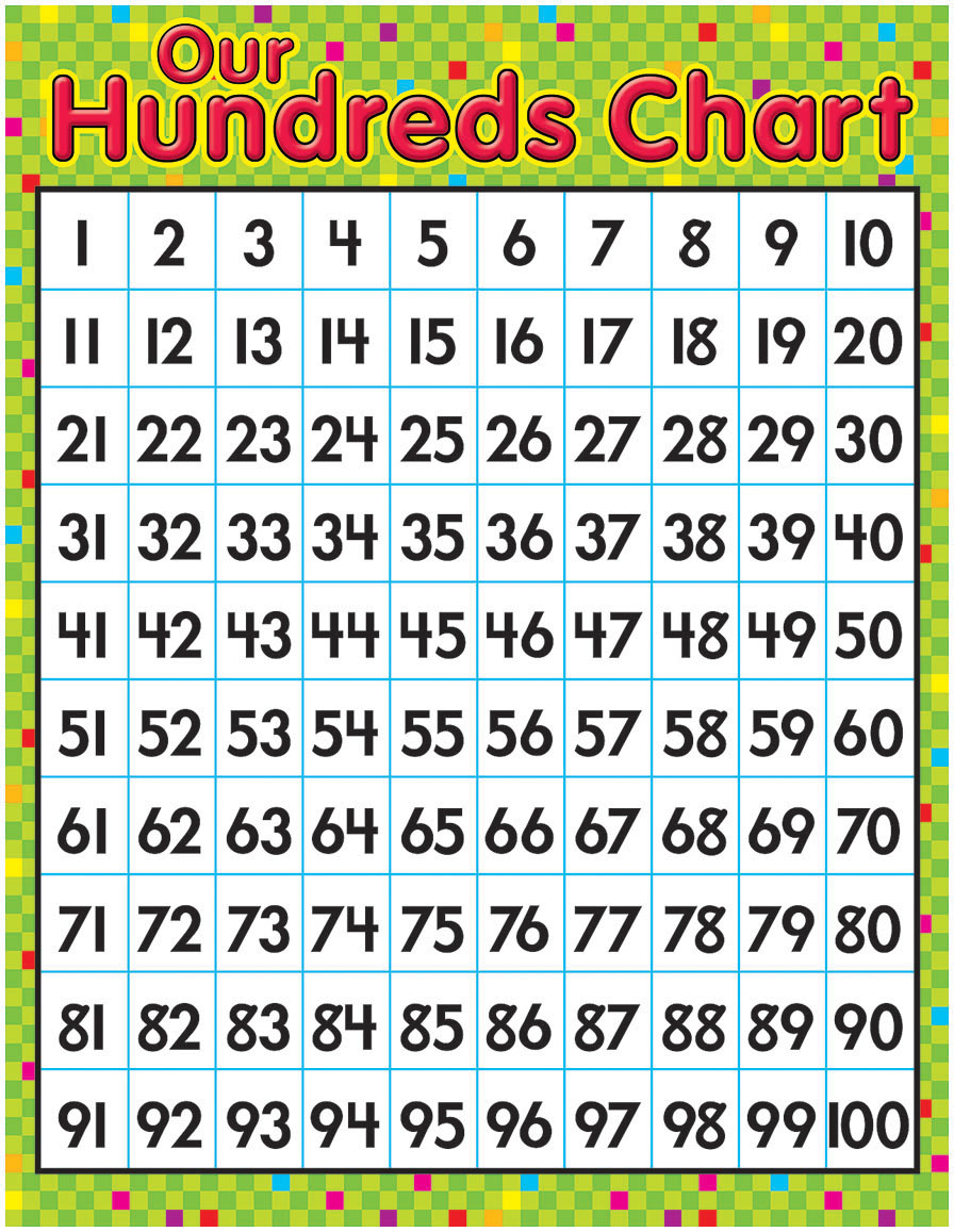 Free Multiplication Charts Printable Up 100s 2022 - Multiplication ...