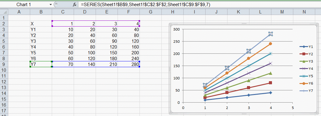 Excel 2010 Scatter Chart Multiple Series 2023 - Multiplication Chart Printable