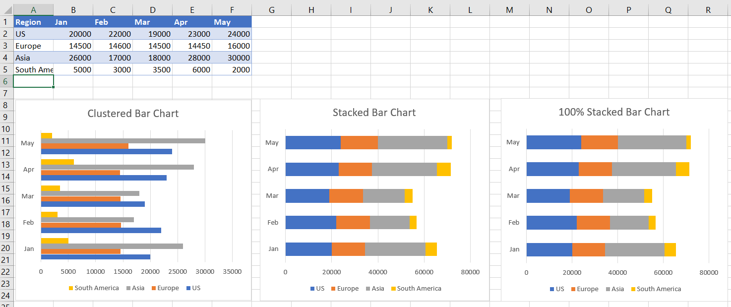 How To Create Multiple Stacked Bar Chart In Excel 2024 Multiplication How To Create Multiple Stacked Bar Chart In Excel 2024 Multiplication