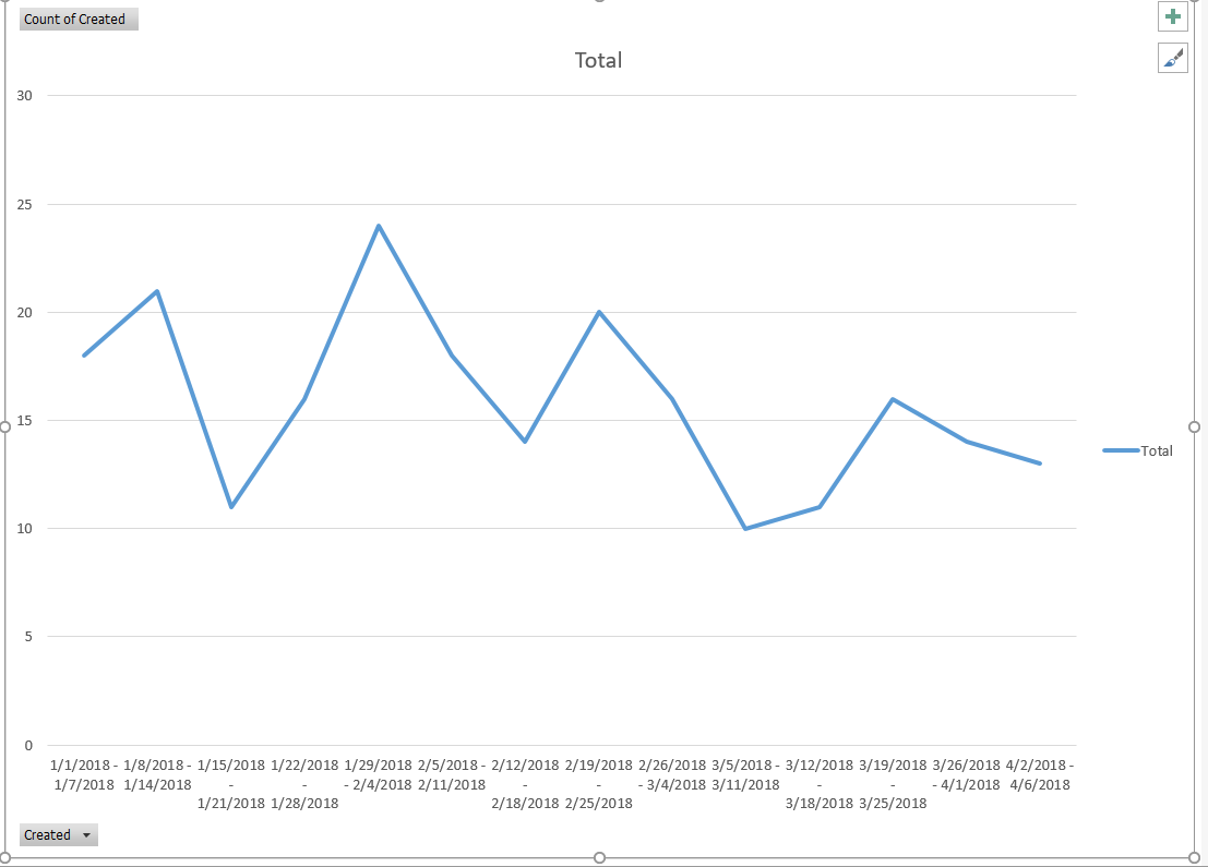 Pivot Charts Multiple Series Line Graph 2022 Multiplication Chart