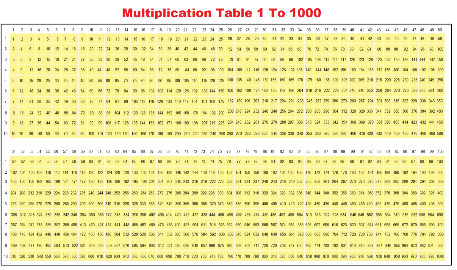Multiplication Chart 1-900 2024 - Multiplication Chart Printable