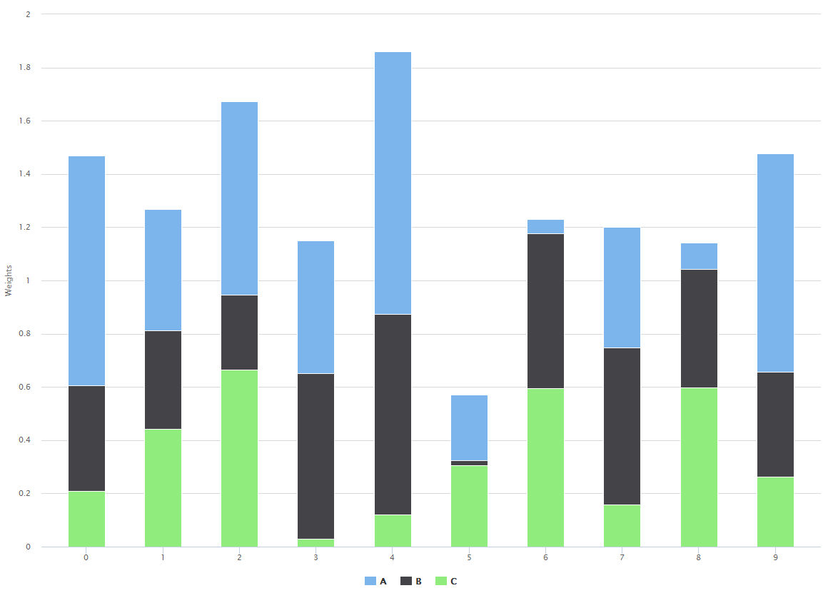 Stacked Bar Chart With Multiple Series 2022 - Multiplication Chart ...