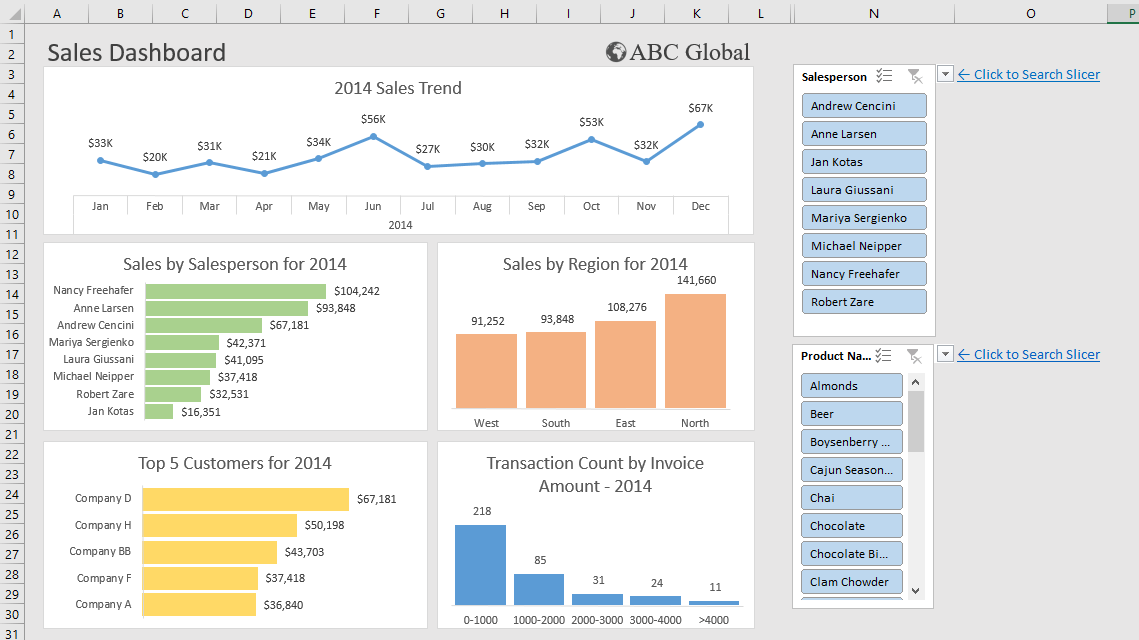 Excel Slicer For Multiple Pivot Charts 2024 - Multiplication Chart ...