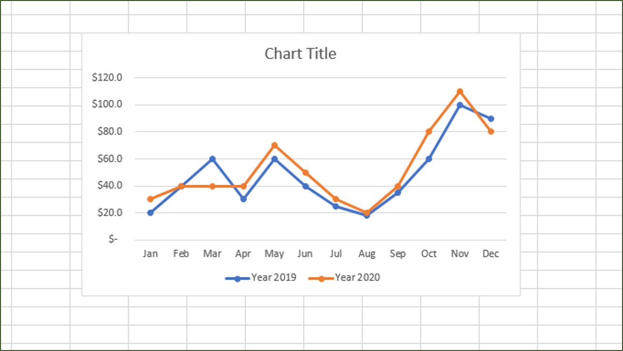 Multiple Line Chart Excel 2022 - Multiplication Chart Printable