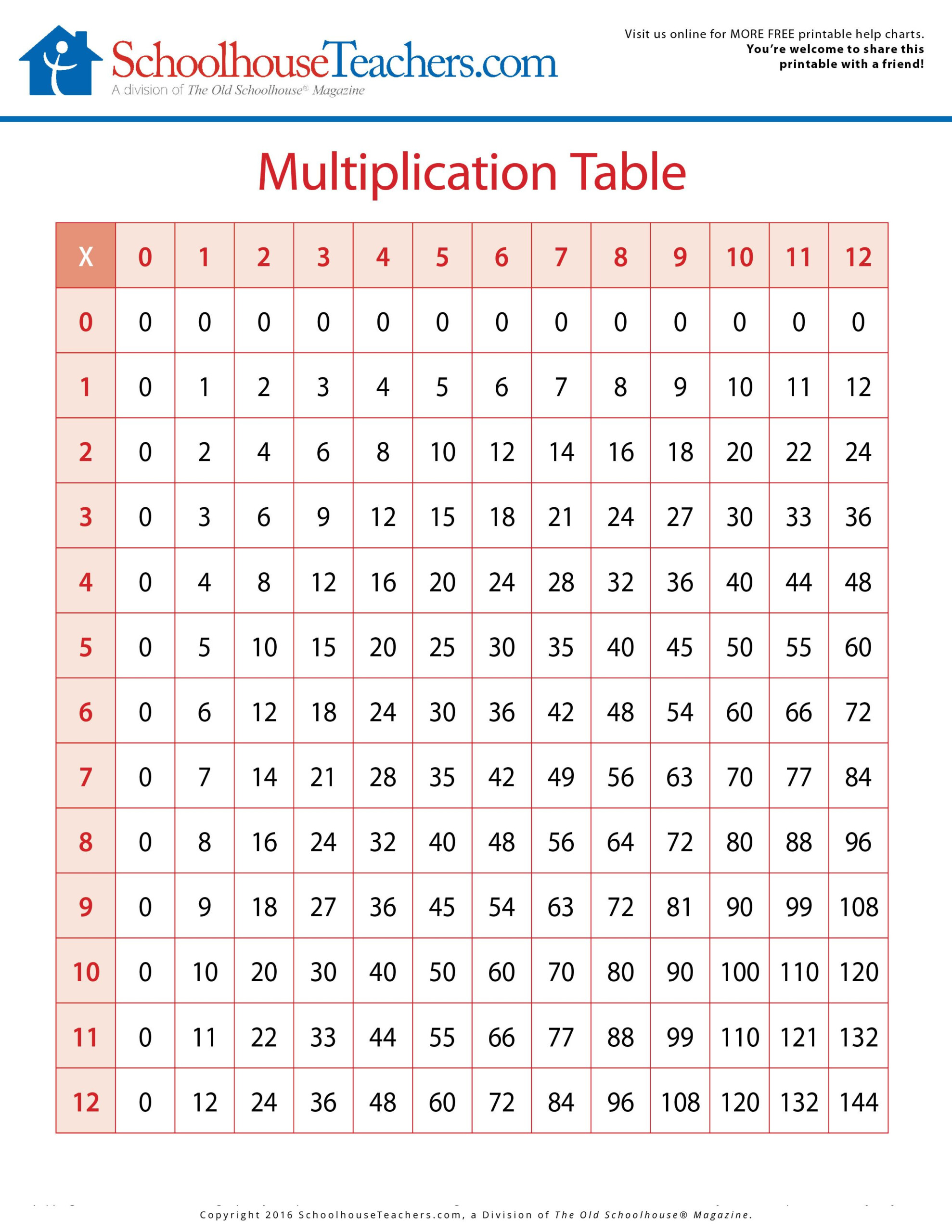 Multiplication Facts Printable Chart 2022 - Multiplication Chart Printable