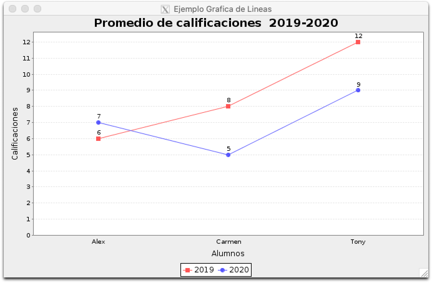 Jfreechart Line Chart Multiple Lines 2024 - Multiplication Chart Printable