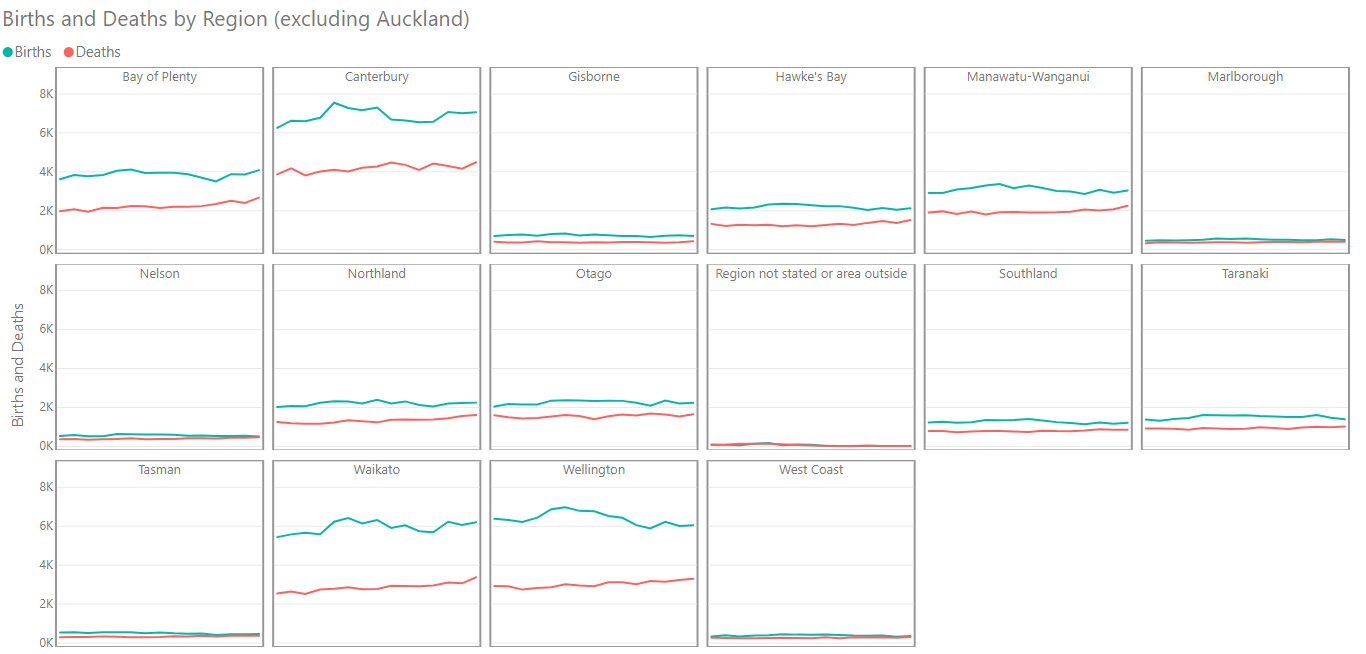 Power Bi Small Multiple Line Chart 2024 - Multiplication Chart Printable