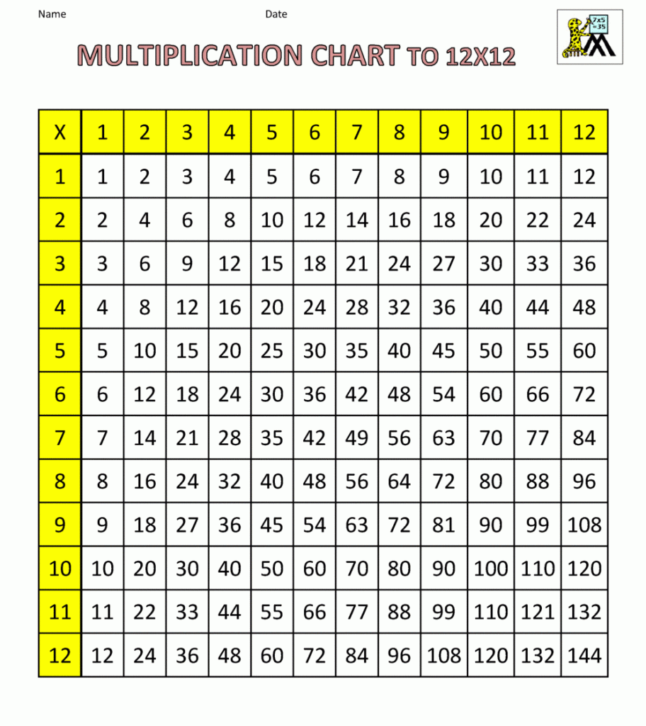 Multiplication Table Chart Small Printable 2023 Multiplication Chart Multiplication Table Chart Small Printable 2023 Multiplication Chart