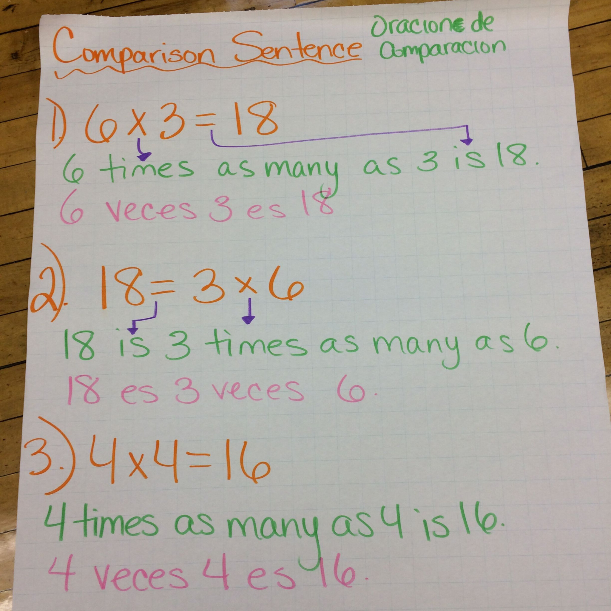 Multiplicative Comparison Bar Model Anchor Charts 2025 - Multiplication ...