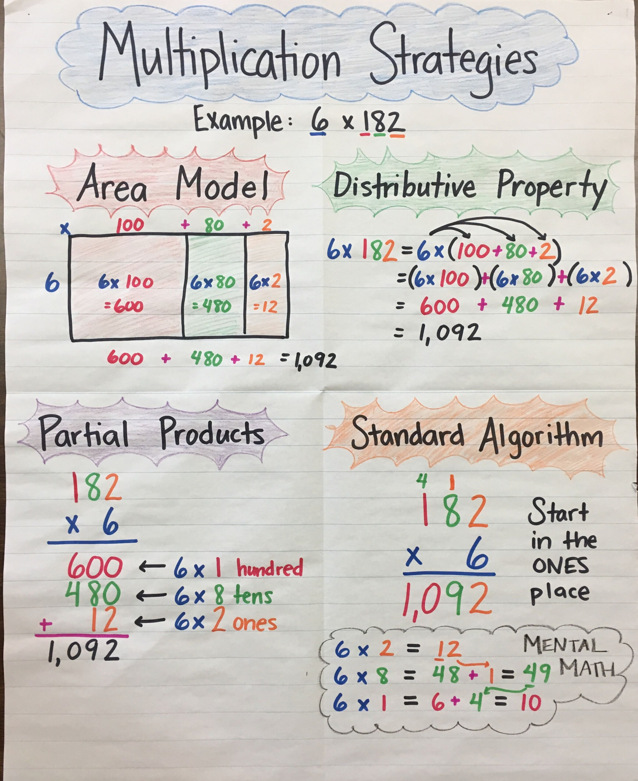 4 Digit By 1 Digit Multiplication Anchor Chart 2024 - Multiplication ...
