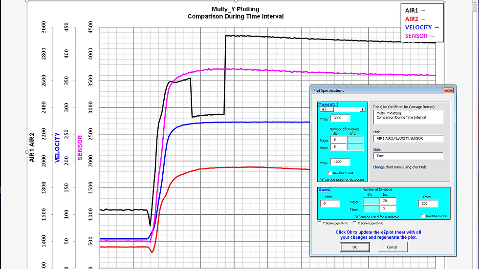Excel Chart With Multiple Y Axis 2022 Multiplication Chart Printable
