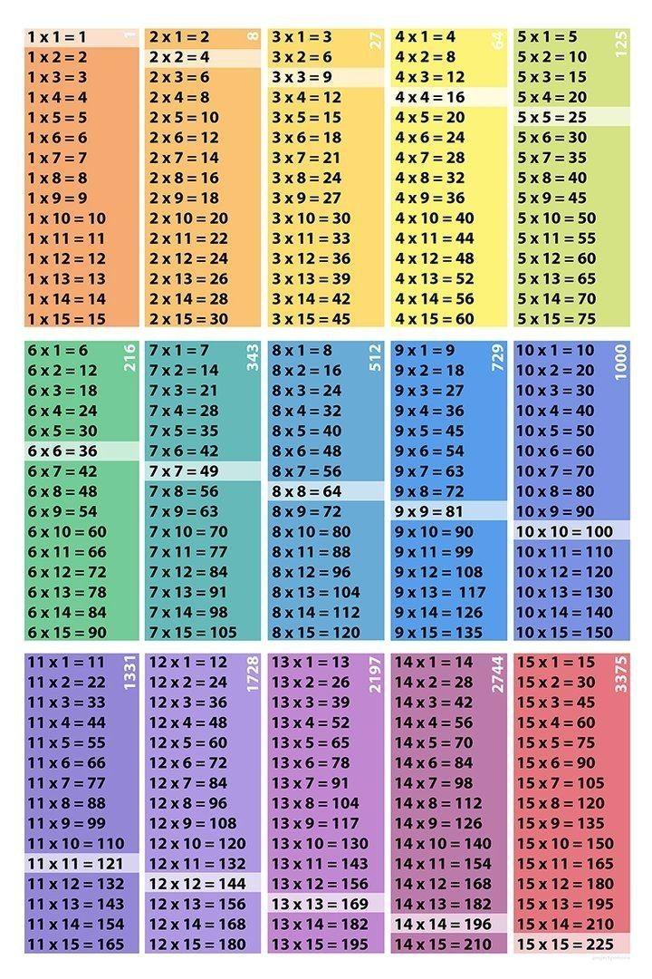 Color Multiplication Chart 1 100 Pdf 2023 Multiplication Chart Printable color-multiplication-chart-1-100-pdf-2023-multiplication-chart-printable