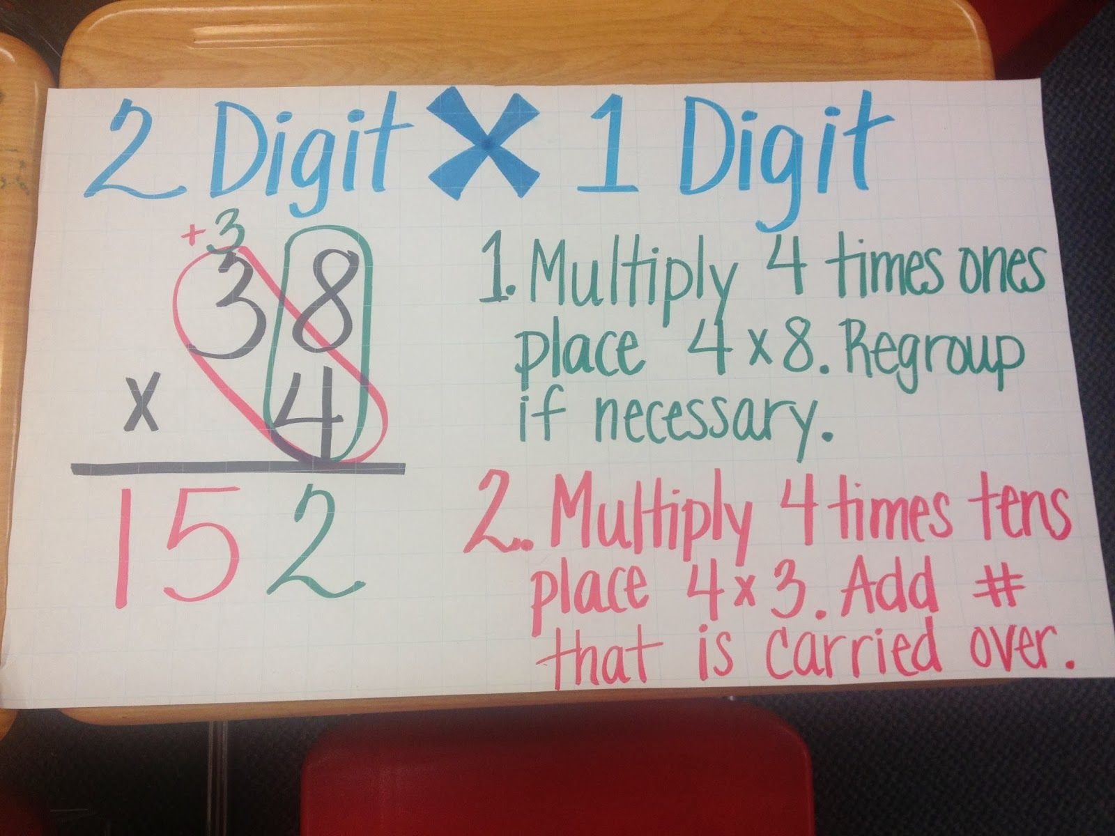 2-digit By 1-digit Multiplication Anchor Chart 2024 - Multiplication ...
