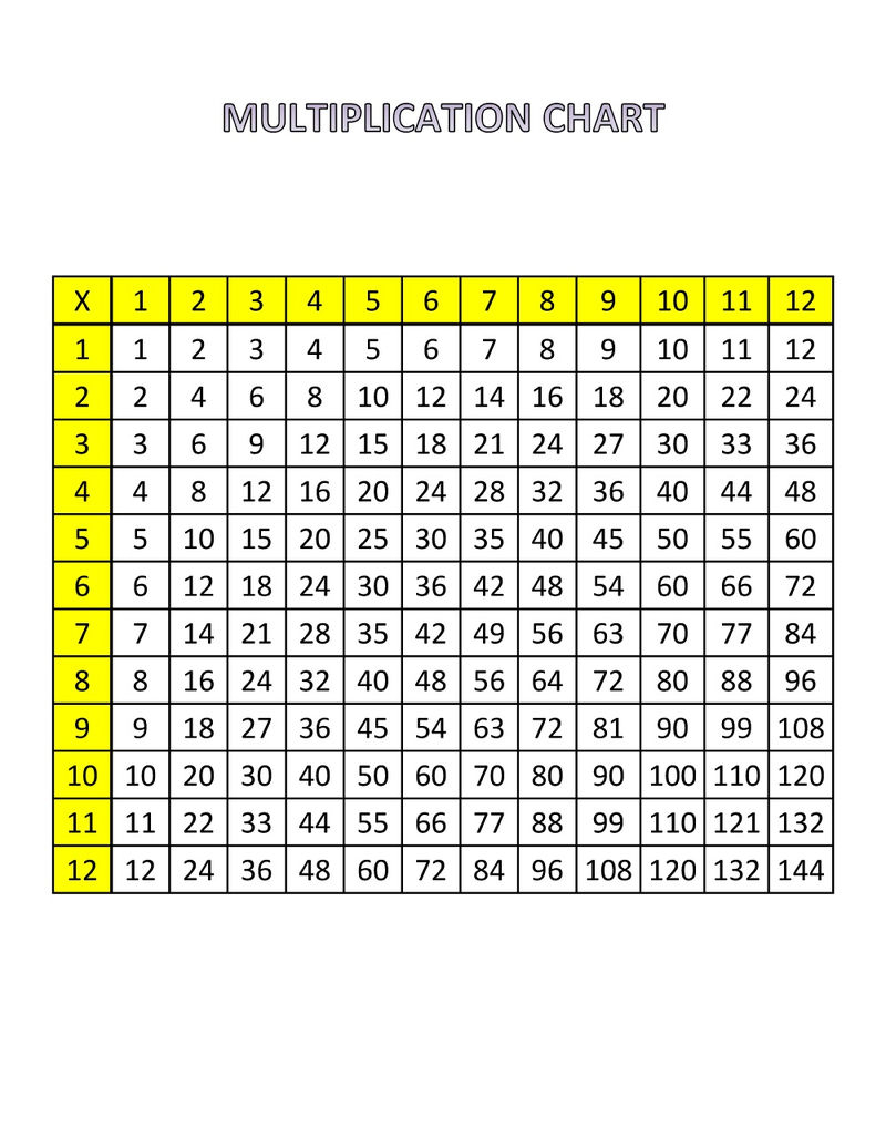 Printable Multiplication Chart 1 To 12 2022 Multiplication Chart printable-multiplication-chart-1-to-12-2022-multiplication-chart