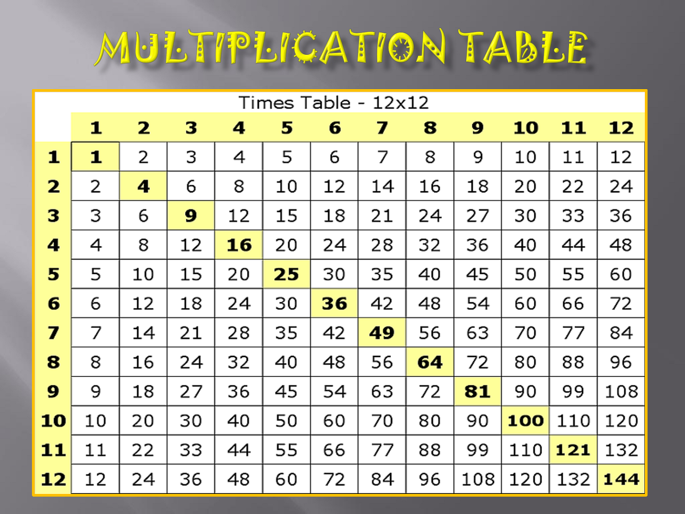 Multiplication Chart 1 To 12 Print 2023 - Multiplication Chart Printable