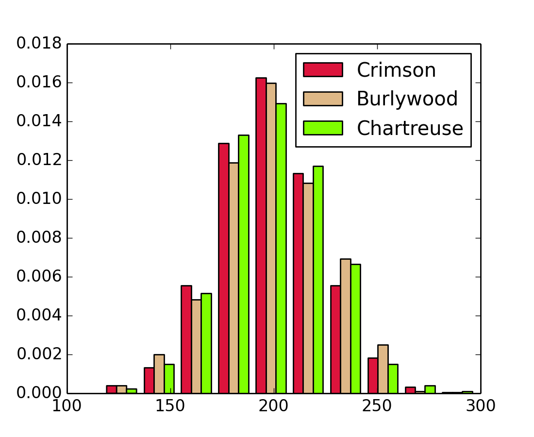 Python Multiple Line Chart Matplotlib 2023 Multiplication Chart Printable