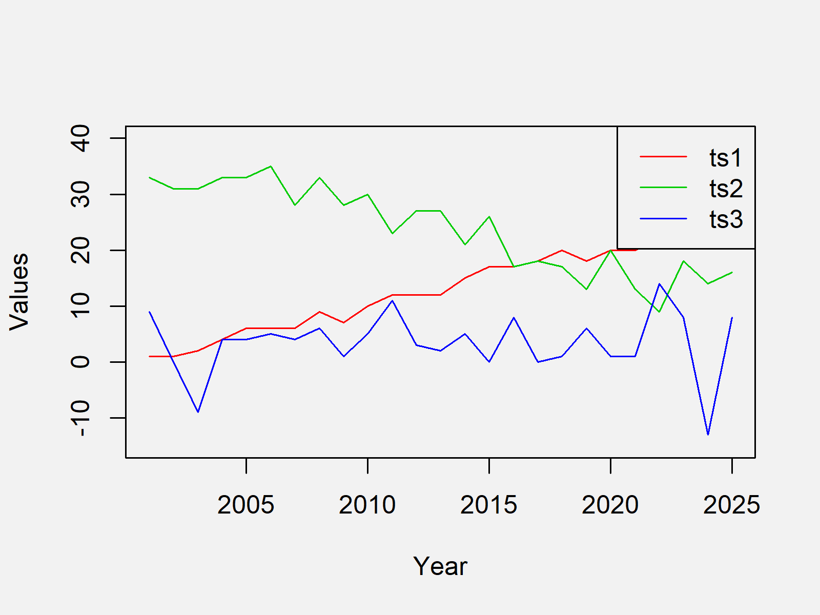 Line Chart With Multiple Series Ggplot2 2023 - Multiplication Chart ... Line Chart With Multiple Series Ggplot2 2023 - Multiplication Chart ...