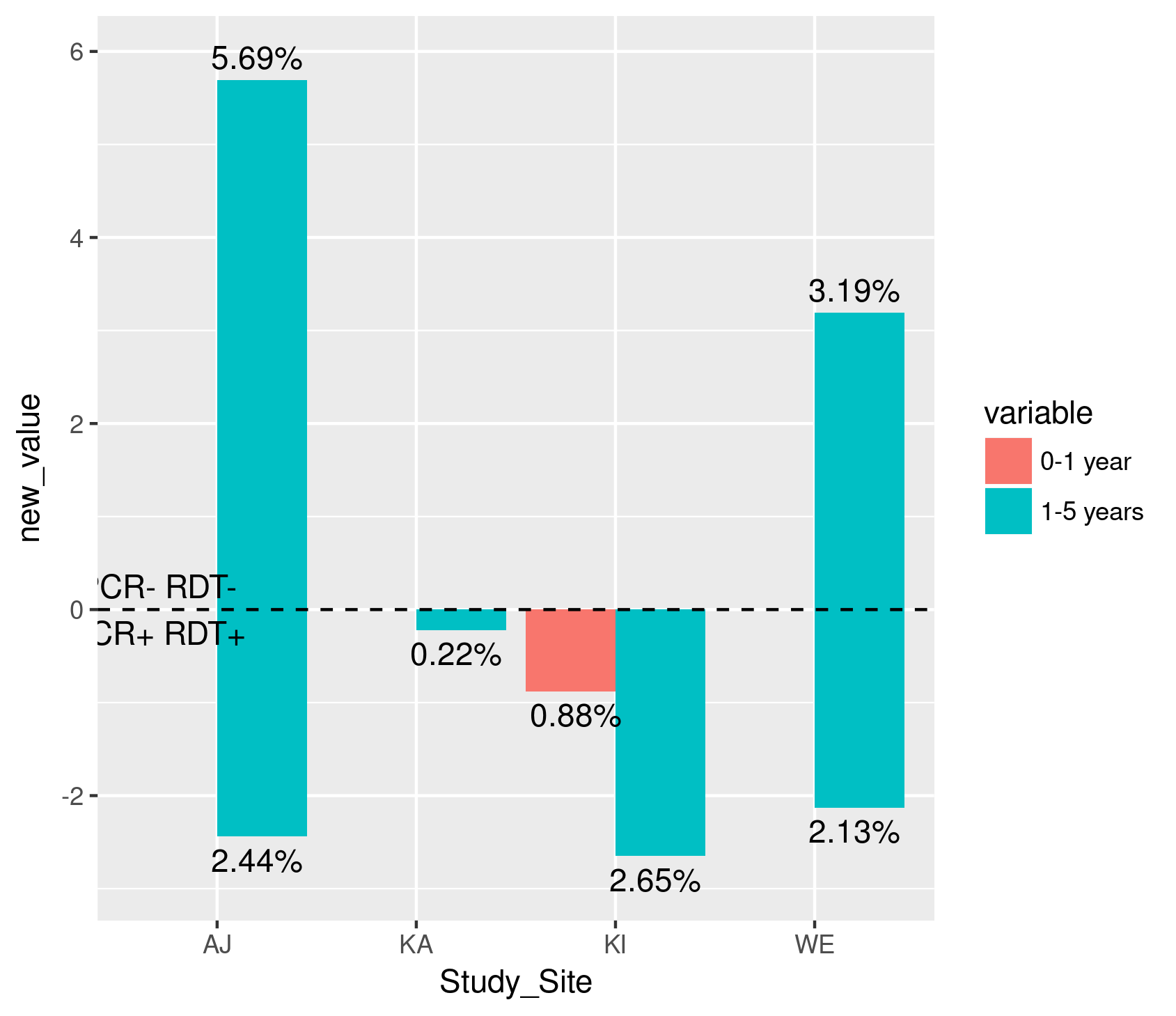 R Horizontal Stacked Bar Chart Proportion Multiple X Axis 2023 - Multiplication Chart Printable