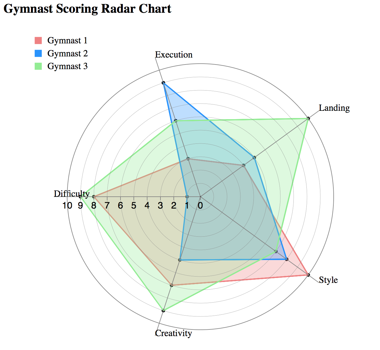D3 Line Chart Multiple Lines With Tooltip 2023 - Multiplication Chart ...